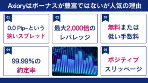 AXIORYのボーナス・キャンペーン情報まとめ！【2025年9月最新】