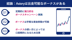AXIORYのボーナス・キャンペーン情報まとめ！【2025年9月最新】